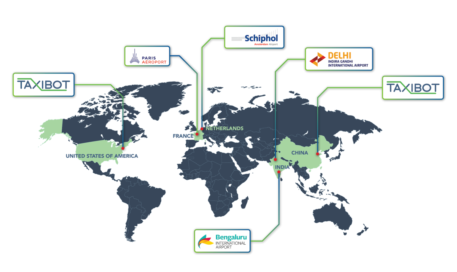 Operations - Taxibot